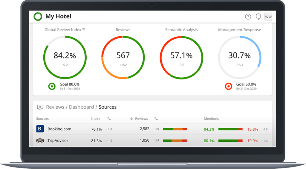 ReviewPro | Family Parks